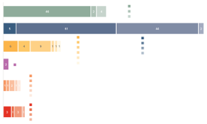 Data Summary - DSS NIAGADS